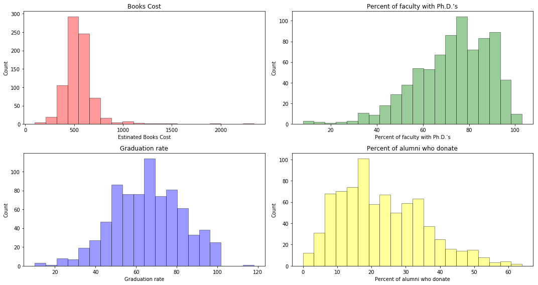 Islr Chapter 2 Statistical Learning Part 4 Exercises Applied Amit Rajan Blog
